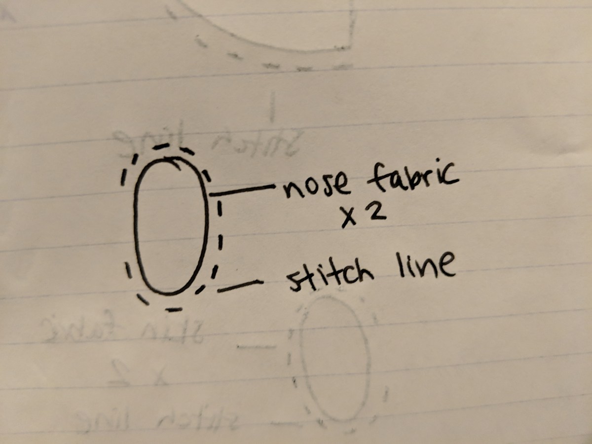 Making Our Overcooked Cosplays Part I: Mascot heads – Ashweez Cosplay